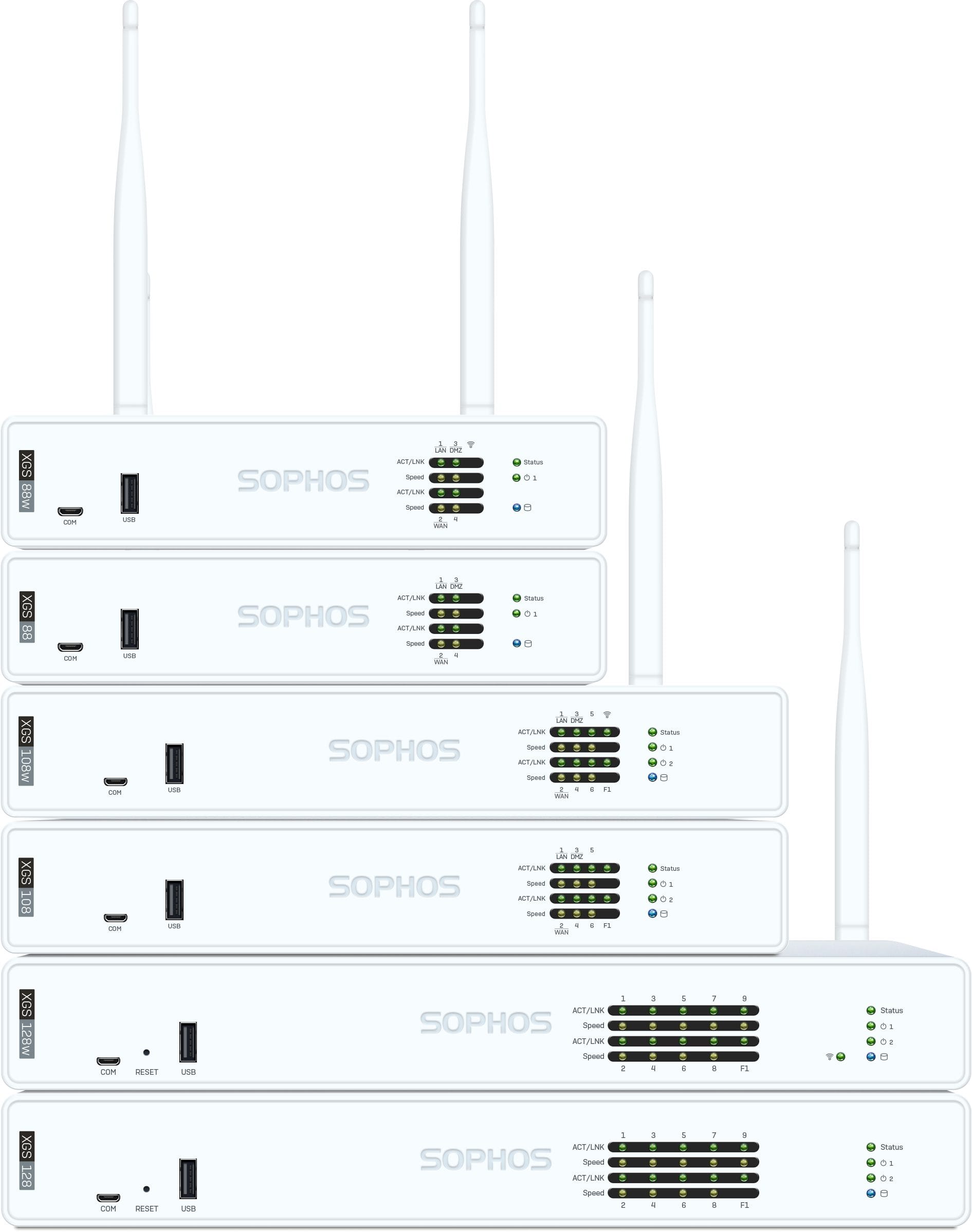 Sophos lanza Firewall v22 con nuevas capacidades de diagnóstico - NERDNEWSCL